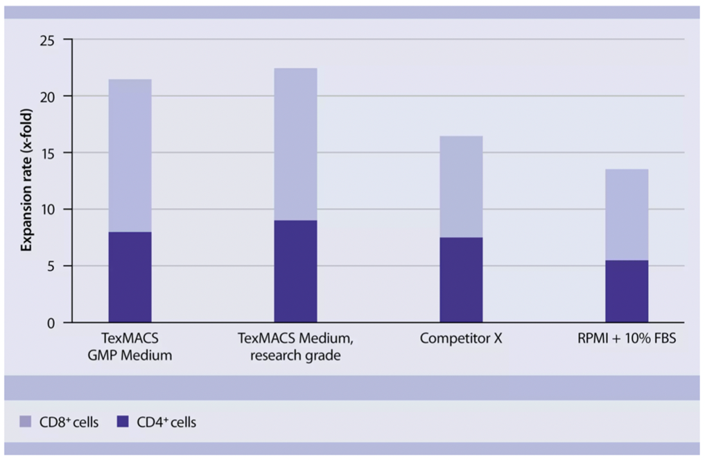 GMP medium - 《博克科技》專業服務‧誠心以赴 Always for You