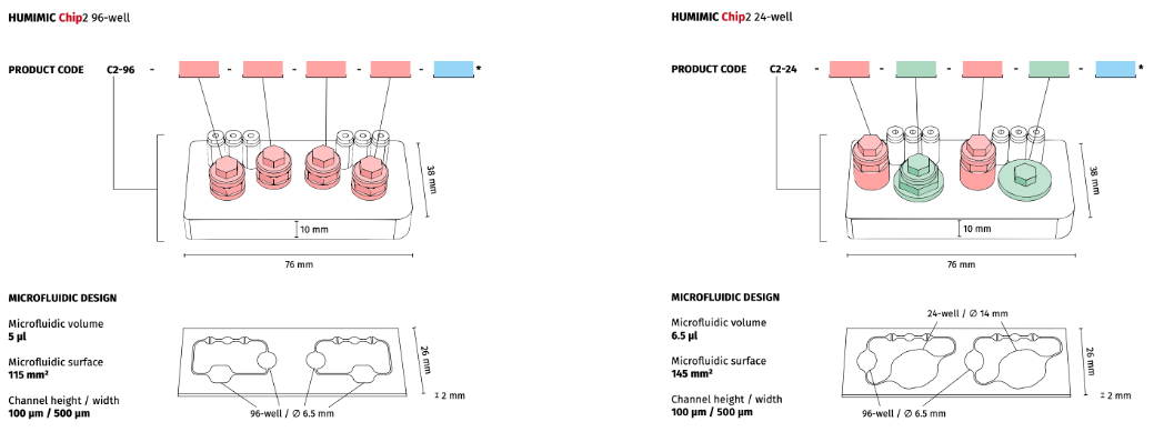 HUMIMIC Chips – 多器官整合生物晶片 (Multi-Organ-Chop, MOC) - 《博克科技》專業服務‧誠心以赴 ...