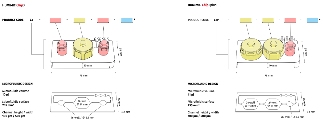 HUMIMIC Chips – 多器官整合生物晶片 (Multi-Organ-Chop, MOC) - 《博克科技》專業服務‧誠心以赴 ...