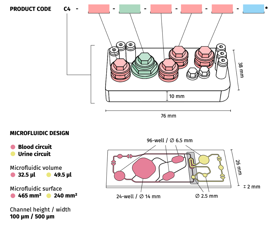 HUMIMIC Chips – 多器官整合生物晶片 (Multi-Organ-Chop, MOC) - 《博克科技》專業服務‧誠心以赴 ...