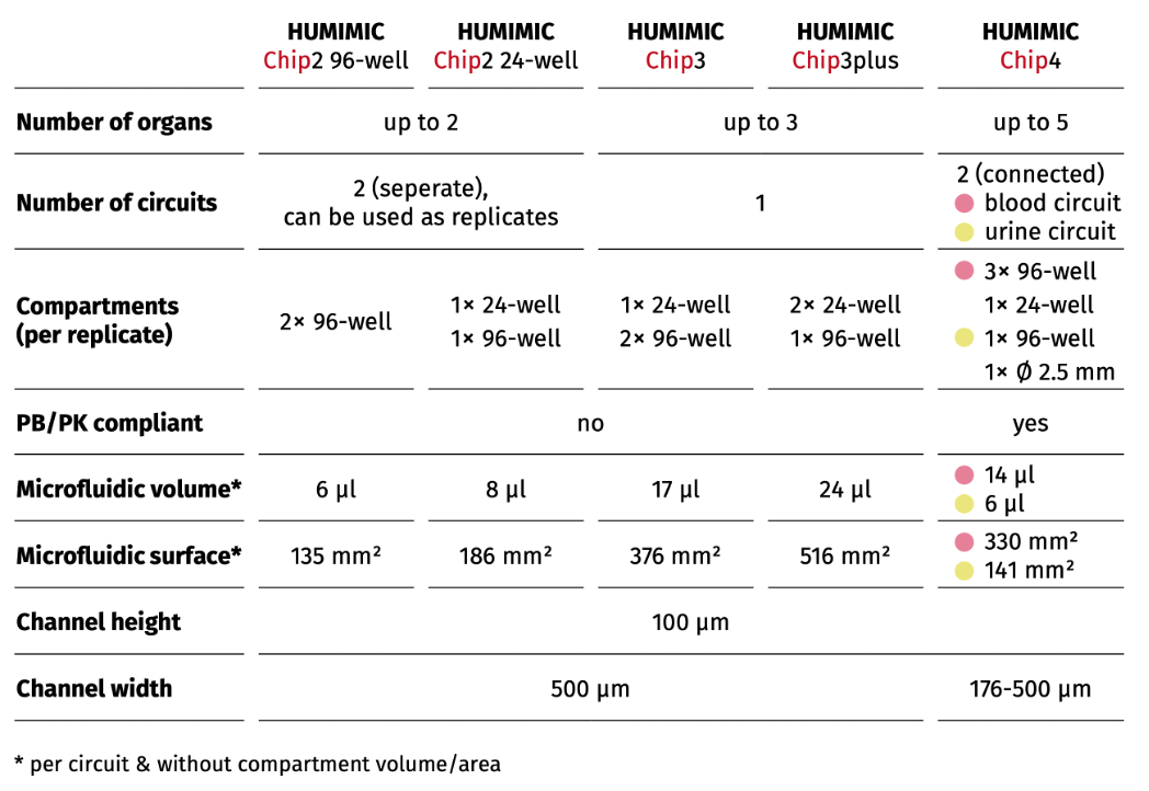 HUMIMIC Chips – 多器官整合生物晶片 (Multi-Organ-Chop, MOC) - 《博克科技》專業服務‧誠心以赴 ...