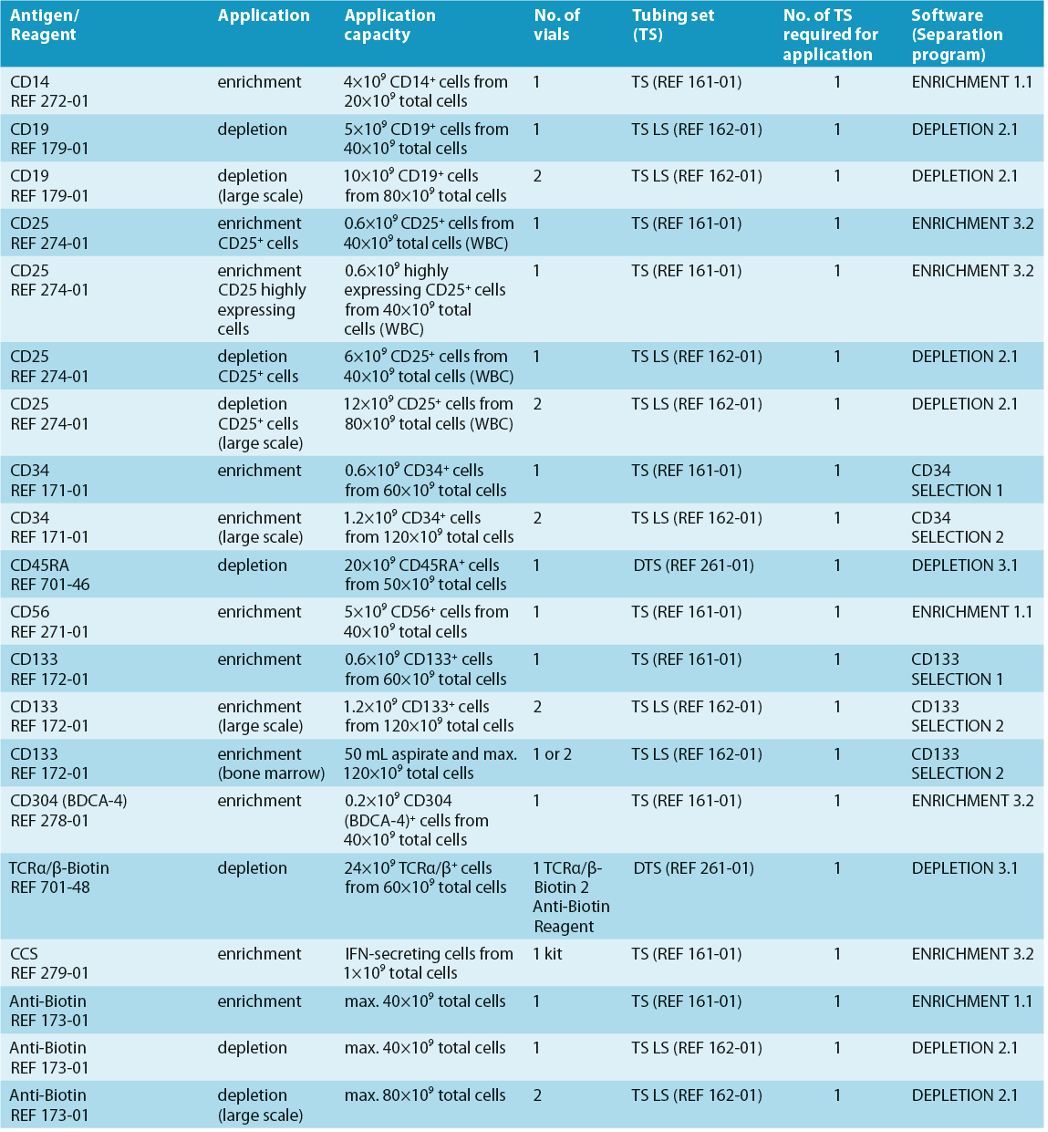 CliniMACS Plus Cell manufacturing platform 臨床級全自動磁性細胞分選儀 - 《博克科技》專業服務 ...