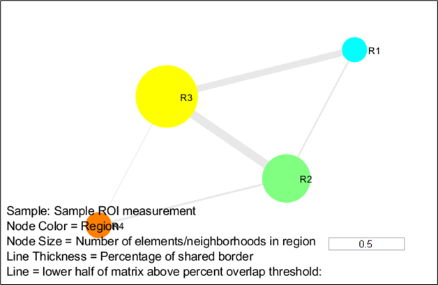 Akoya Spatial空間生物學分析方案-inForm/QuPath/CytoMAP - 《博克科技》專業服務‧誠心以赴 Always for You