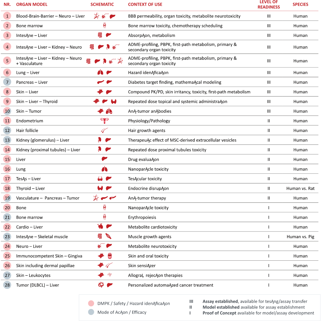 HUMIMIC Chips – 多器官整合生物晶片 (Multi-Organ-Chop, MOC) - 《博克科技》專業服務‧誠心以赴 ...