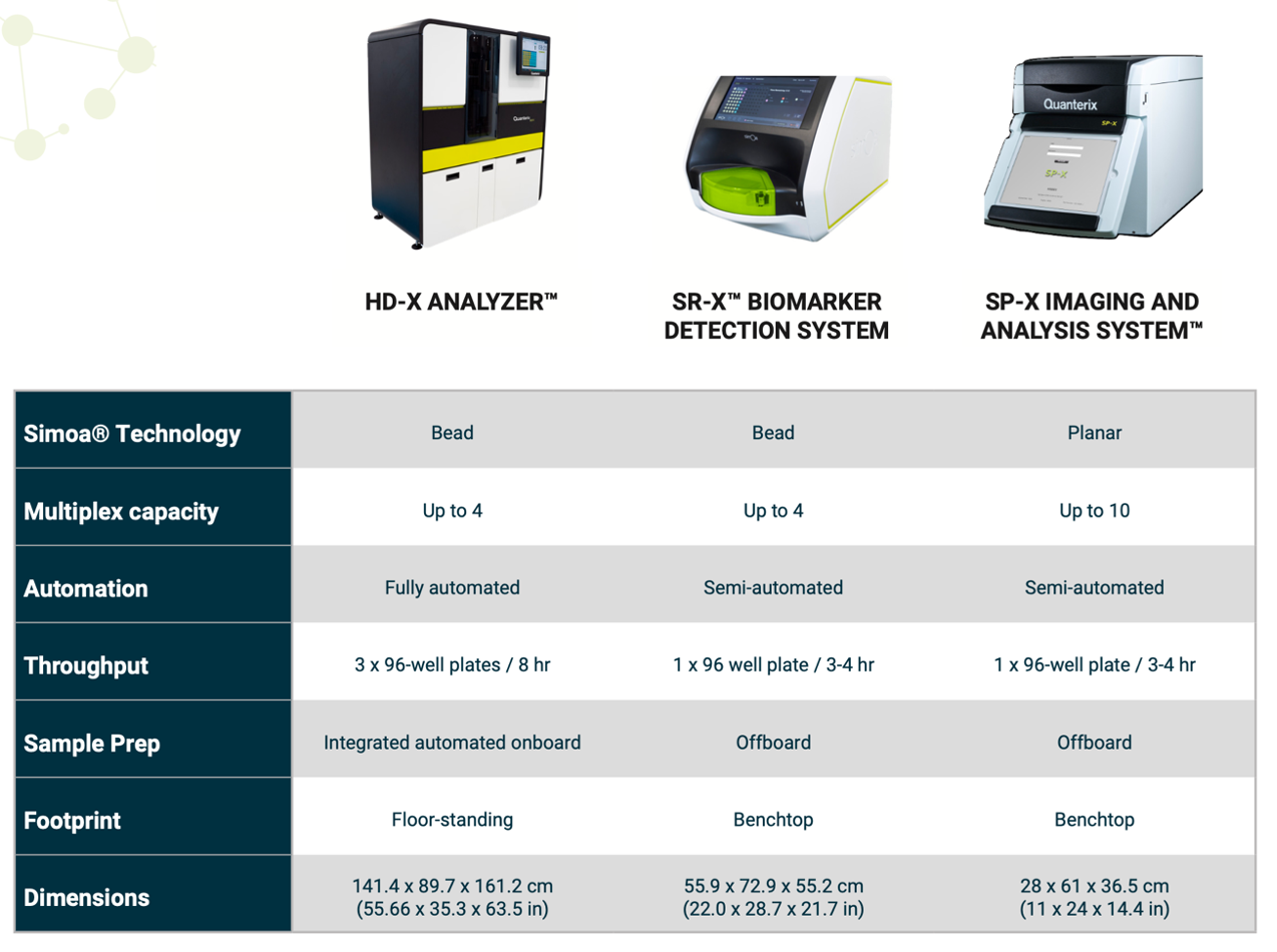 Quanterix｜Simoa® 超靈敏蛋白質檢測技術，突破生物標誌物分析 - 《博克科技》專業服務‧誠心以赴 Always for You
