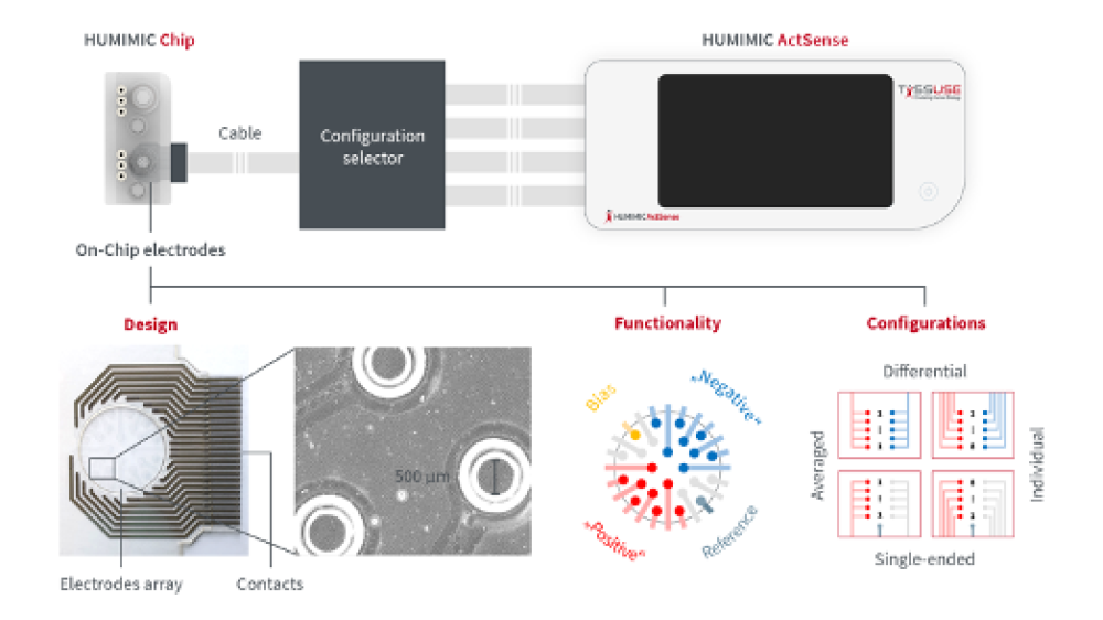 TissUse HUMIMIC控制單元－器官晶片的動力心臟 - 《博克科技》專業服務‧誠心以赴 Always for You